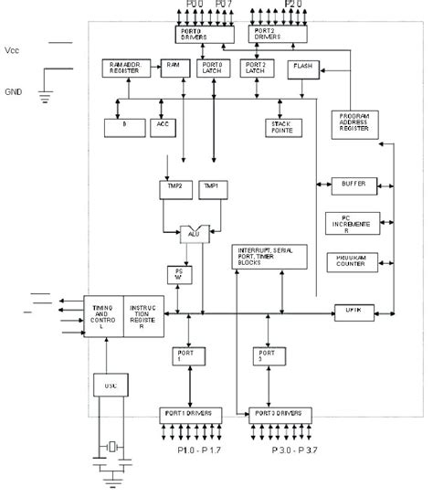 2 Block Diagram Of 89c51 Download Scientific Diagram