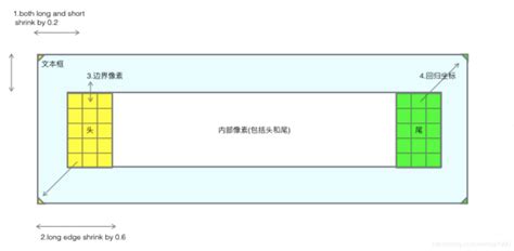 多方向文字检测 advancedeast详解 csdn博客