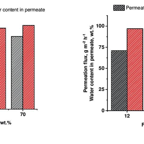 Relation Between Liquefaction Reaction Rate And Liquefaction Residue