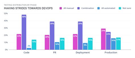 devops report 2021 mabl