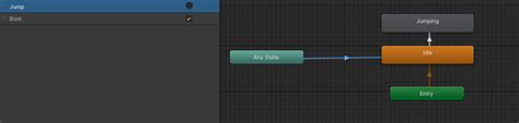 Unity Animator Trigger Not Working As Expectedunity Animator Trigger