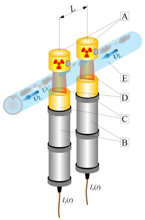 Investigation Of Liquid Gas Flow In A Horizontal Pipeline Using Gamma