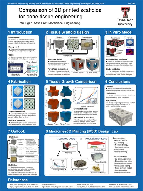 Pdf Comparison Of 3d Printed Scaffolds For Bone Tissue Engineering