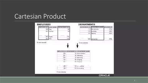 Sql Joins Oracle Sql Fundamentals Ppt