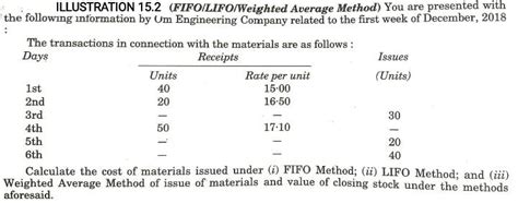 ILLUSTRATION 15 2 FIFO LIFO Weighted Average Method Chegg Com