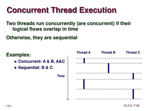 Concurrent Programming November 13, ppt download