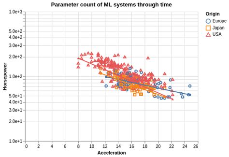 Python Merge Two Legends In Altair Stack Overflow