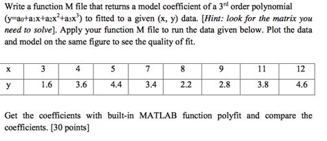 Solved Write A Function M File That Returns A Model