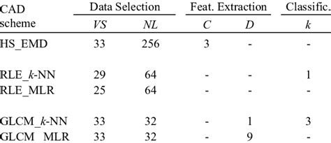 grid search parameters download table