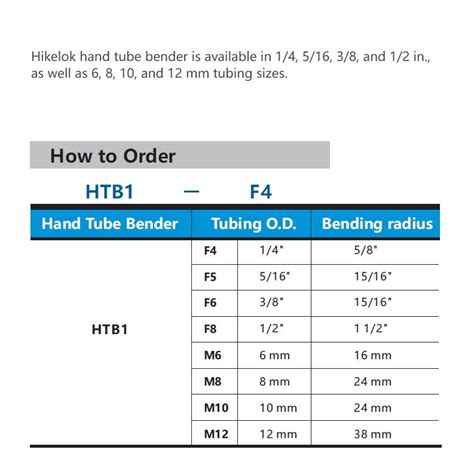 Swagelok Type Hikelok Manual Pipe Benders Stainless Steel