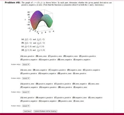 Solved Problem 8 The Graph Of Z F X Y Is Shown Below In Chegg Com