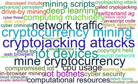 Analisis Bibliometrika Tindak Kejahatan Cryptojacking Berdasarkan Index