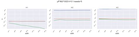 Interpreting Coord Checks · Issue 42 · Microsoftmup · Github