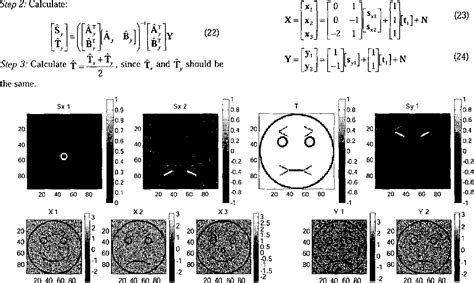 Figure 1 From An Ica Algorithm For Analyzing Multiple Data Sets