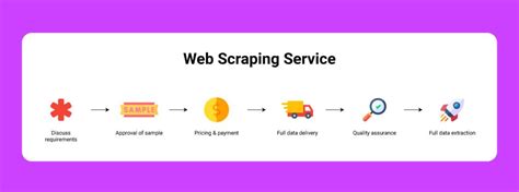 Choosing The Right Solution Web Scraping Service Vs Web Scraping Tool