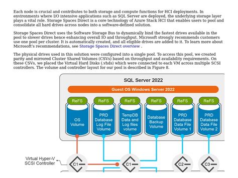 storage layer architecture scaling sql server 2022 vms on dell