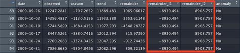 Interpreting Anomaly Detection R Values Stack Overflow