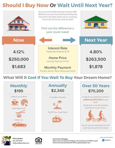 Celso Sanchez Posted On Linkedin