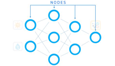 Multilayer Perceptron Explained A Visual Guide With Mini 2d Dataset Towards Data Science