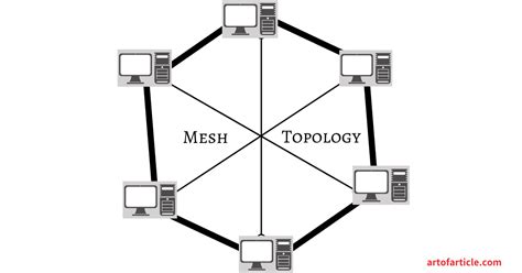 2024 Network Topology 6 Network Topologies Explained Compared