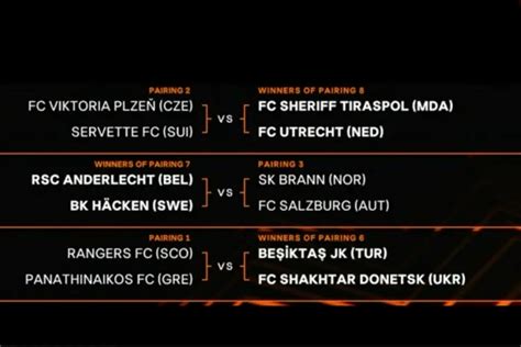 «Шахтар і «Динамо дізналися потенційних суперників у кваліфікації