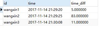 sql查询两条记录的时间差 程序员大本营