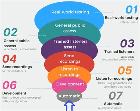 How To Assess Audio Software To Enhance Sound Quality