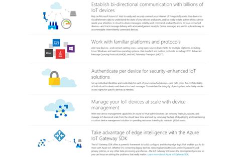 Azure Iot Hub Sigfox Partner Network The Iot Solution Book