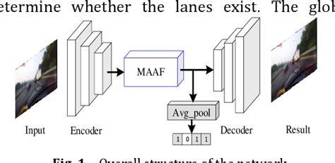 Figure 1 From The Lane Detection Algorithm Based On Multiscale Aggregated Attention Fusion