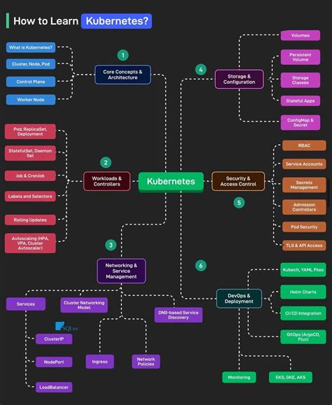 Kubernetes Ingress Controllers Explained Nginx Vs Traefik Vs Haproxy