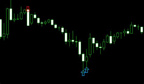 Make Ea From Custom Indicator An Order To Develop The Technical Indicator At Munity