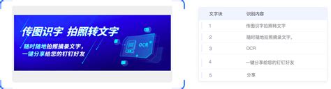ocr的通用文字识别简介 功能优势 应用场景及api概览 文字识别 ocr 阿里云帮助中心