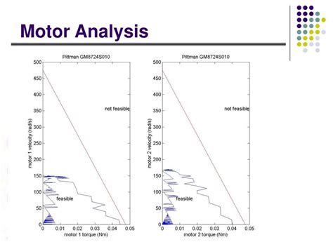 Ppt Motion Tracking And Position Acquisition Powerpoint Presentation