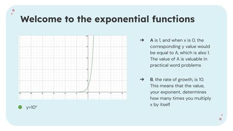 Characteristics of Exponential Functions | Google Slides