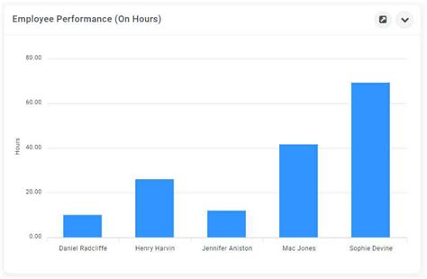 Project Management Semsto Project Document Management Project
