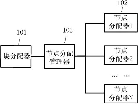 Memory Management System And Method Eureka Patsnap