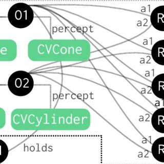 Working Memory Graph Corresponding To Scene In Figure 1 Now Enhanced Download Scientific