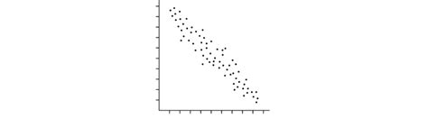Two Dimensional Example Of Anti Correlated Data Download Scientific Diagram