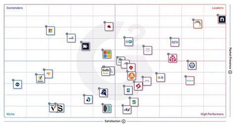 🚀 Ninjaone Patch Management Ile Güvenlik Ve Verimlilik Nasıl Artırılır