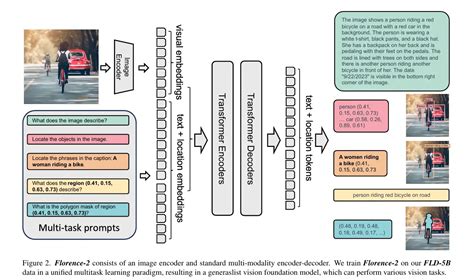 Why Cross Attention Is The Secret Sauce Of Multimodal Models By Jakub Strawa Medium