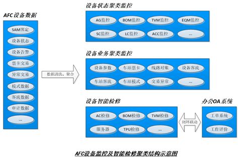 轨道交通AFC数据对AFC终端级应用的分析 AFC信息网