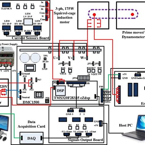 dpwm1 method overmodulation waveforms download scientific diagram