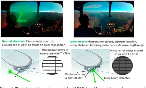 Figure 4 From Advancements In Mems Micromirror And Microshutter Arrays