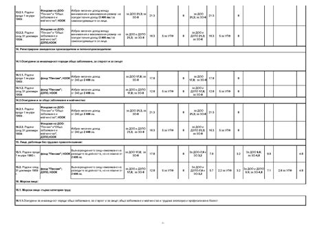 Таблица за размера на осигурителните вноски за държавното обществено осигуряване ДОО за