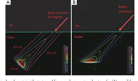 Figure 1 From Advanced Proton Beam Dosimetry Part I Review And Performance Evaluation Of Dose