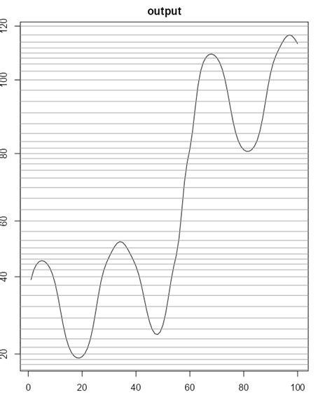 R Non Linear 2d Object Transformation By Horizontal Axis Stack Overflow