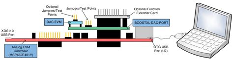 TPL EVM Evaluation Module EVM TI Mouser TPL EVM Evaluation Module EVM TI Mouser