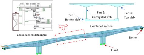 Finite Element Model Of The Bridge Download Scientific Diagram