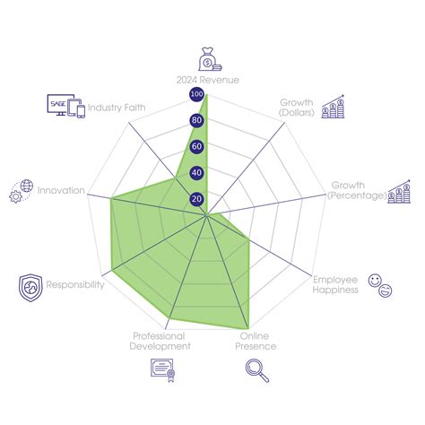 Pcna Ppai Promotional Products Association International