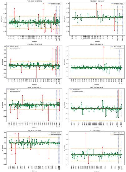 Econometrics An Open Access Journal From Mdpi